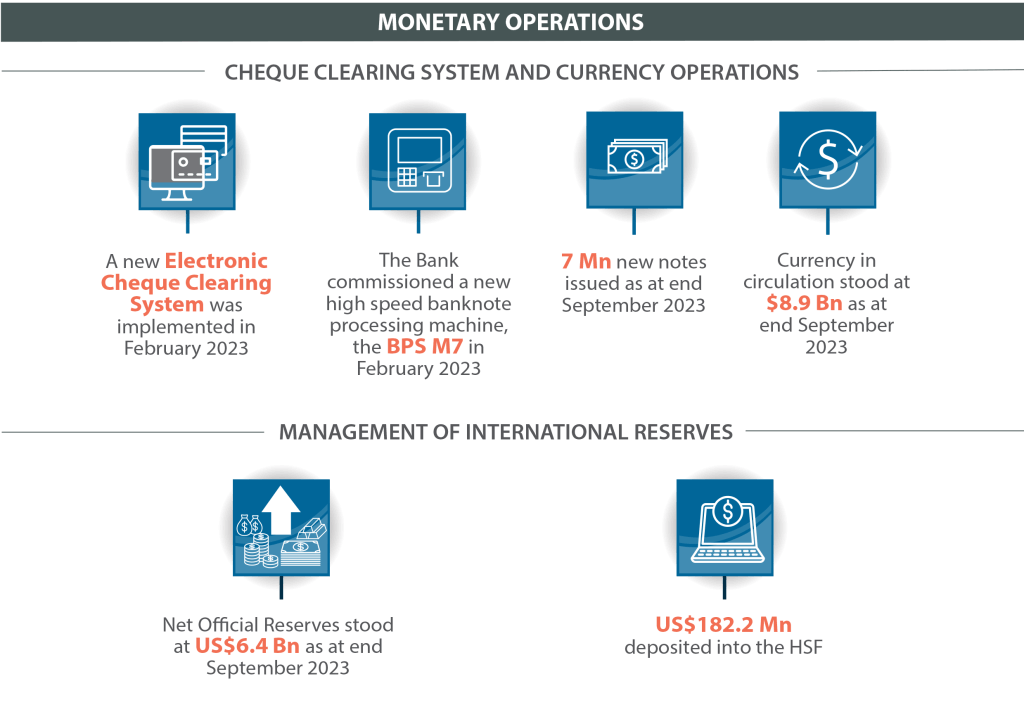 Annual Report - Central Bank of Trinidad and Tobago