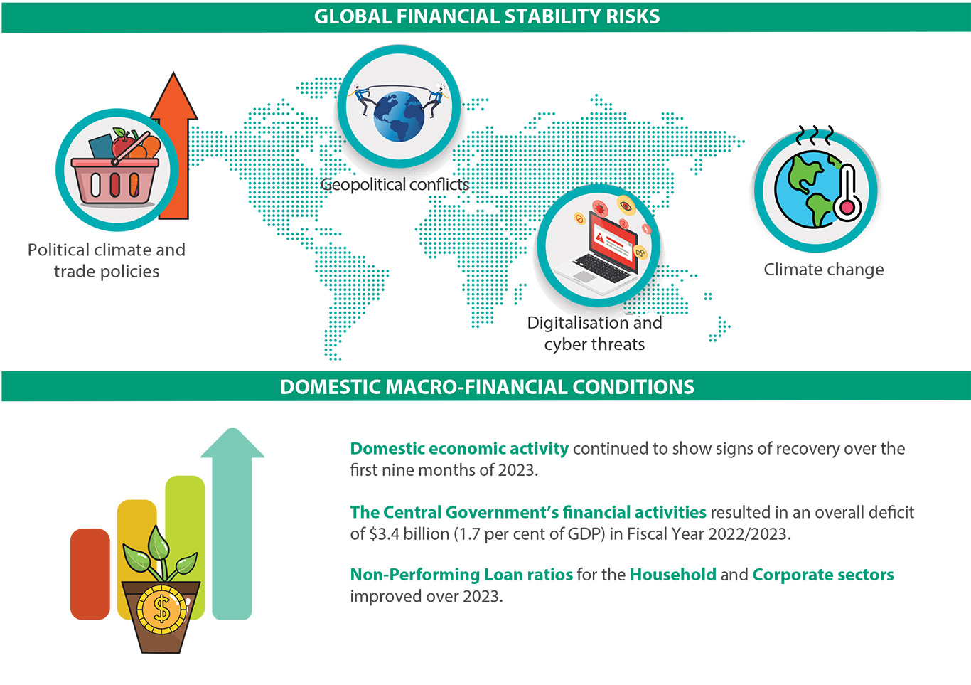 Financial Stability Report - Central Bank of Trinidad and Tobago