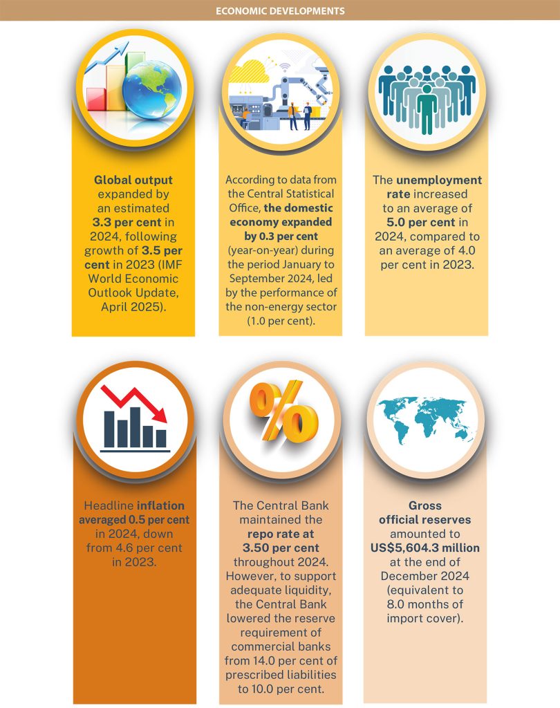 Annual Economic Survey - Central Bank of Trinidad and Tobago