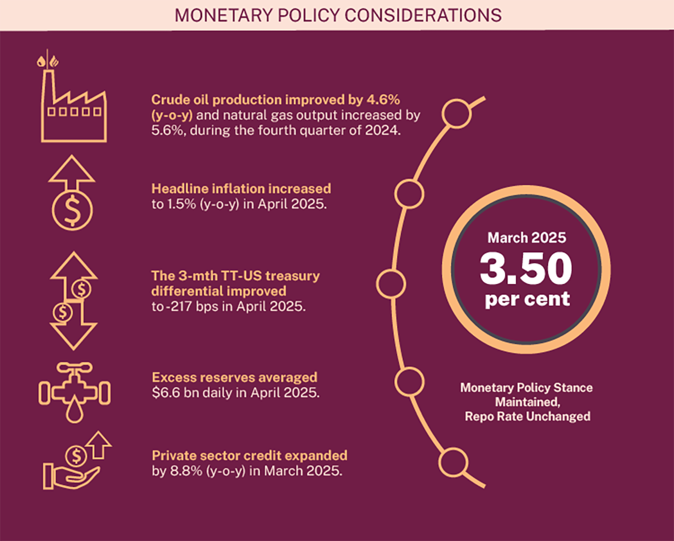Monetary Policy Report - Central Bank of Trinidad and Tobago