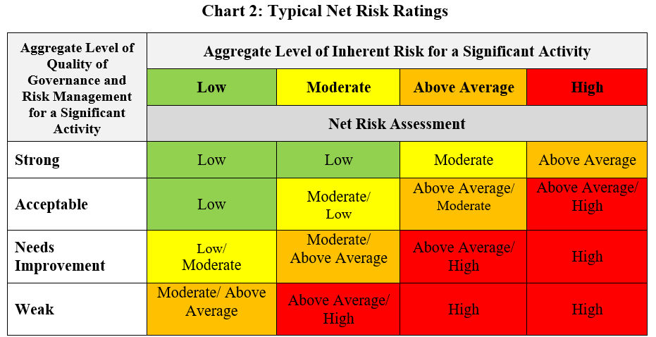 Risk-based Supervision Framework - Central Bank of Trinidad and Tobago
